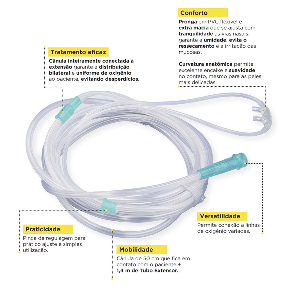 Cateter Nasal para Oxigênio tipo Óculos Adulto 1.4m Medix